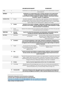 Preliminary Implementation Reports Checklist | gdhub