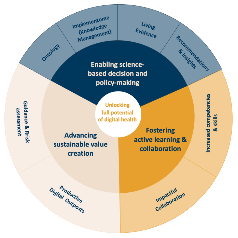 gdhub | Geneva Digital Health Hub